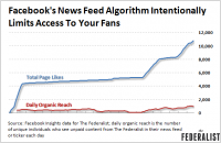 We Cracked The Code On How The Facebook News Feed Algorithm Works