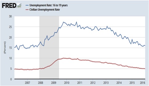 Let's End Three Policies That Create Unfair Privilege And Hurt The Poor
