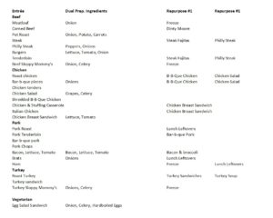 10 Simple Steps Towards Making Your Meals More Manageable