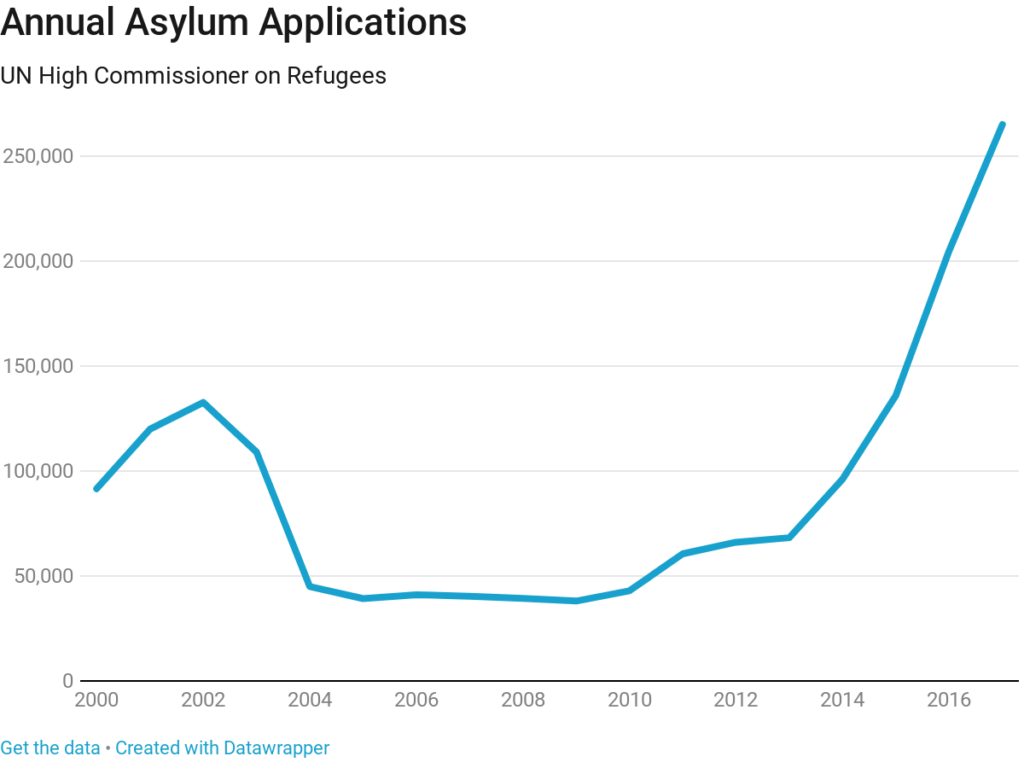 The Real Border Crisis Is About Gaming America's Asylum Laws
