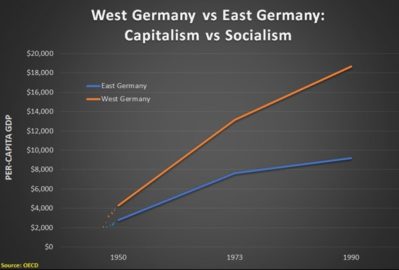 30 Years After Fall Of The Berlin Wall, Socialism Is Staging A Comeback