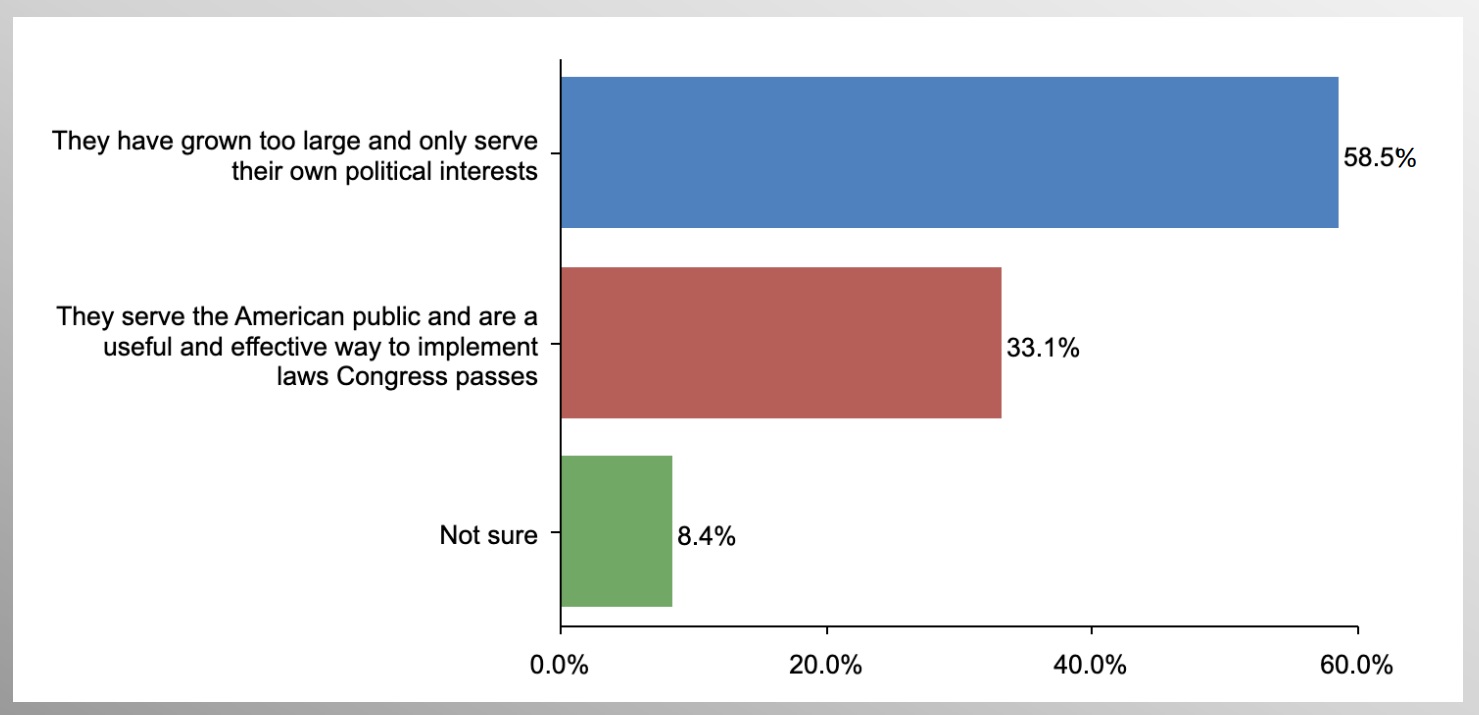 4 In 5 Americans See Two-Tiered Justice System: Poll