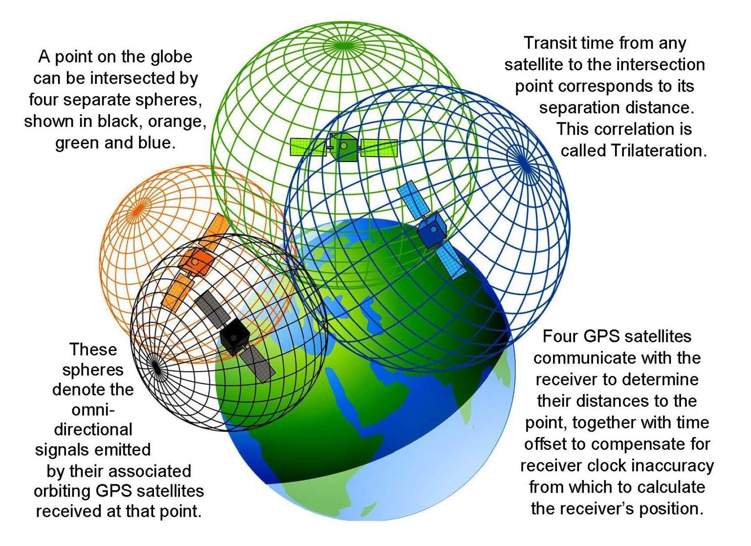 How U.S. Soldiers Invented GPS On Labor Day Weekend In 1973